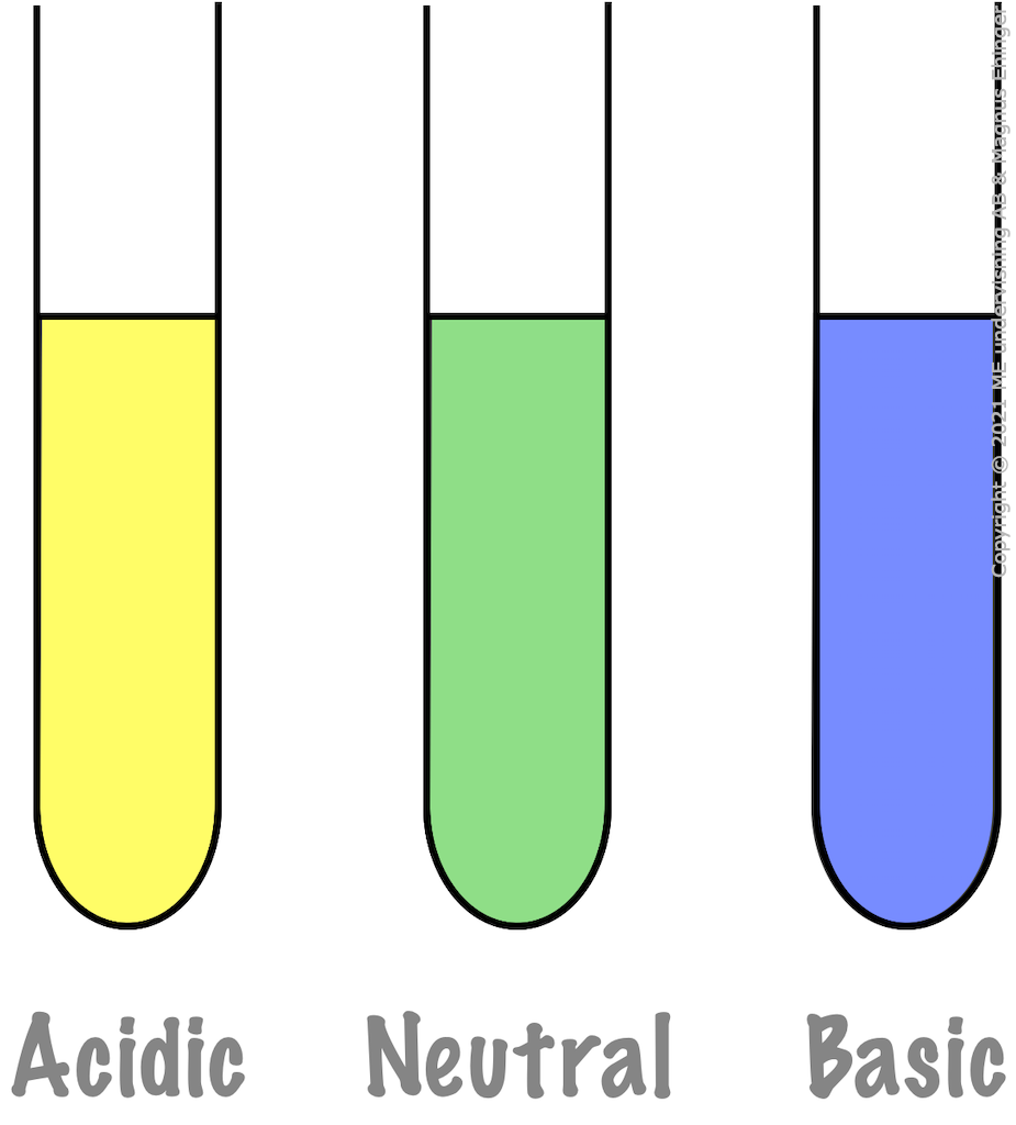 6.1. Acids - Mr. Ehinger's Chemistry