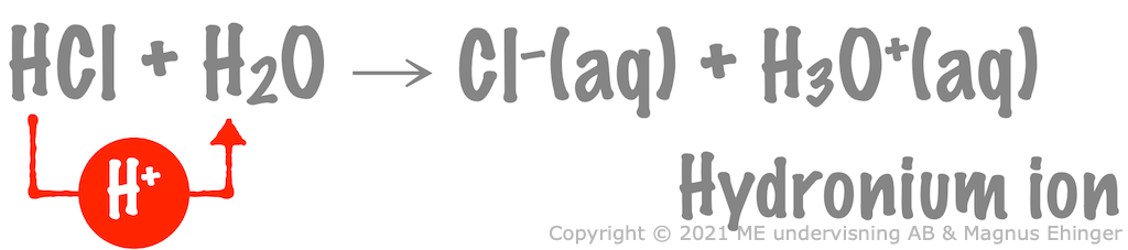 6.1. Acids - Mr. Ehinger's Chemistry