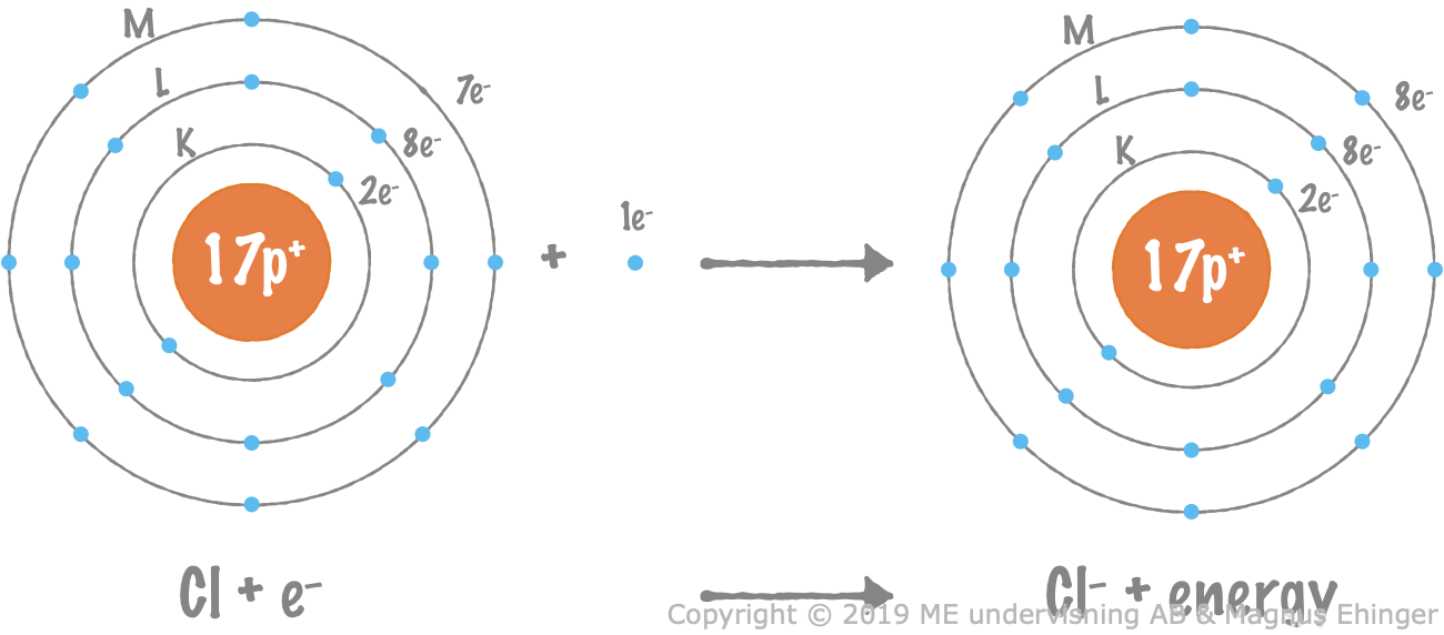 1.8. Redox Reactions - Mr. Ehinger's Chemistry