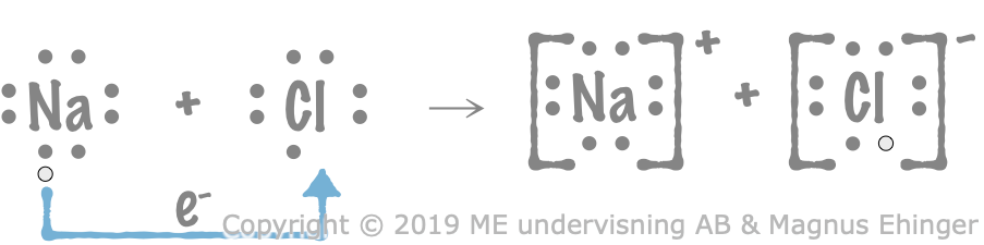 1.8. Redox Reactions - Mr. Ehinger's Chemistry