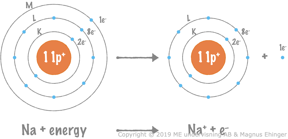 1.8. Redox Reactions - Mr. Ehinger's Chemistry