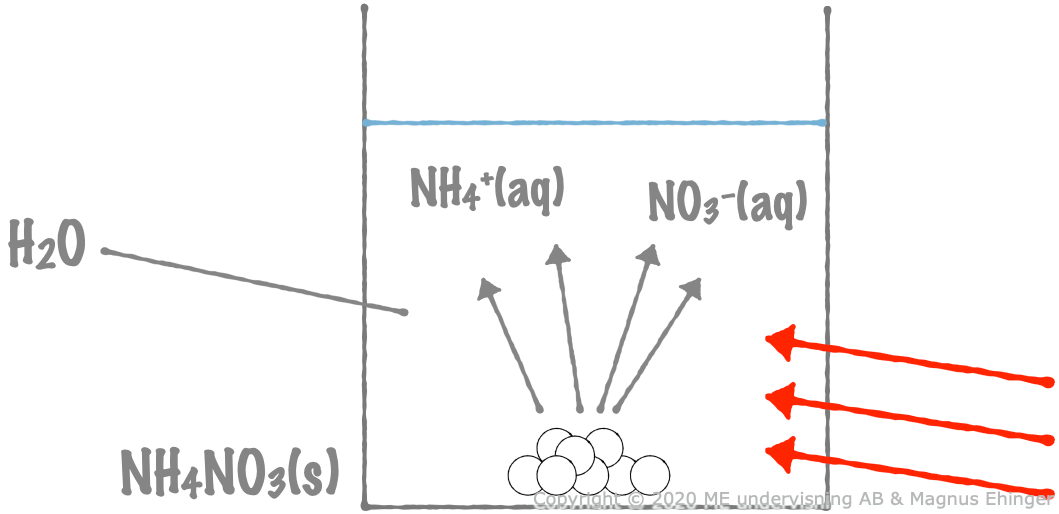4.1. Endothermic and Exothermic Reactions. Enthalpy. - Mr. Ehinger's ...