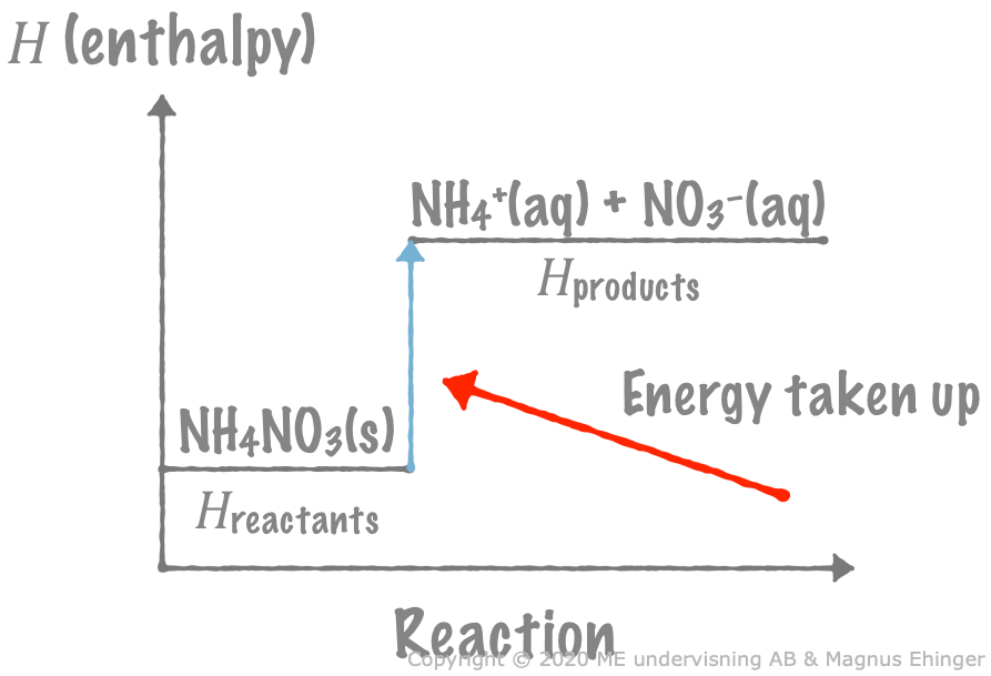 4.1. Endothermic and Exothermic Reactions. Enthalpy. - Mr. Ehinger's ...