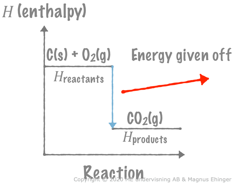 4.1. Endothermic and Exothermic Reactions. Enthalpy. - Mr. Ehinger's ...